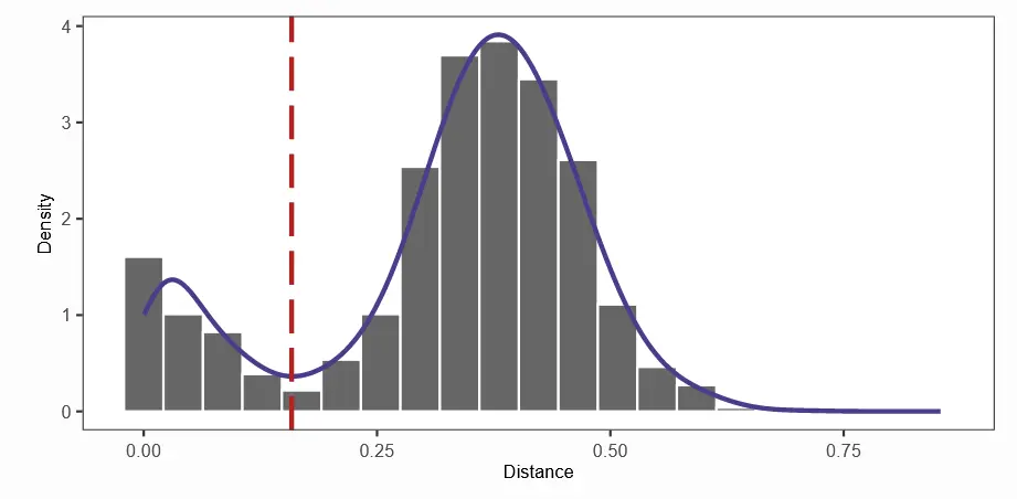 10X单细胞（10X空间转录组）BCR（TCR）数据分析之(9)changeo_igphyml-CSDN博客