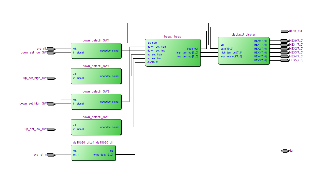 温度报警器设计verilog代码quartus仿真tmp103 温度 Verilog Csdn博客
