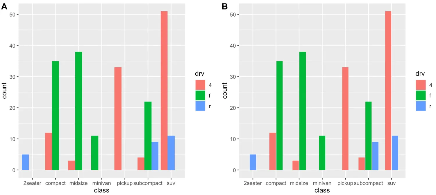 R 数据可视化 —— ggplot 柱状图/条形图_ggplot柱状图-CSDN博客