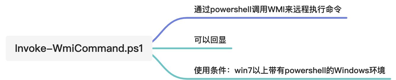WMI使用学习笔记_wmiexec-CSDN博客