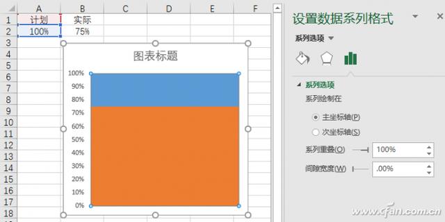 前端百分比进度条怎么做办公小技巧：圆形百分比图表怎么做 Csdn博客 