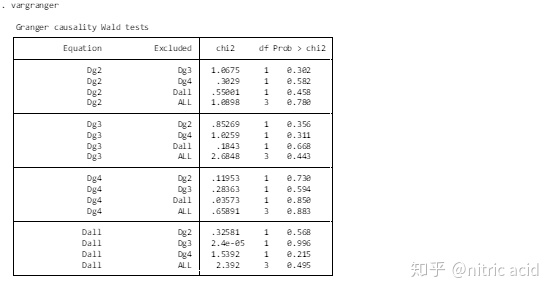 模型预测matlab_VAR模型 | 实践篇-CSDN博客