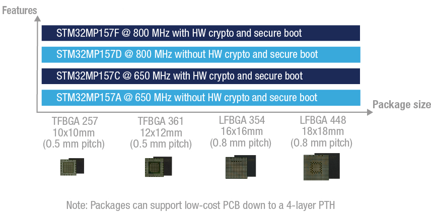手把手教你搭建stm32mp1开发环境 Csdn博客 