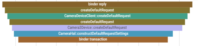第14讲 Android Camera性能分析 从CameraServer角度详解Camera启动性能_returnoutputbuffers-CSDN博客