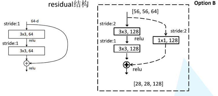 ResNet34基础知识及实现Cifar-10分类（pytorch）-CSDN博客