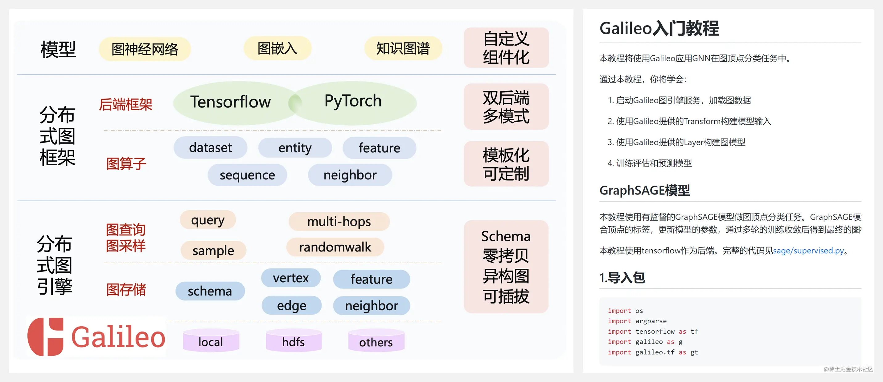 推荐一个python、AI学习社区：ShowMeAI-CSDN博客