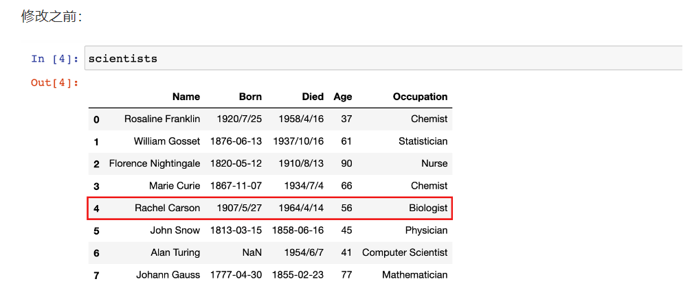 Python大数据 数据处理与分析 Pandas快速入门数据处理与分析数据集 Csdn博客