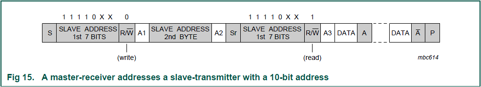I2C之知(五)--I2C总线的10bit地址以及通用广播地址_i2c 10bit地址-CSDN博客