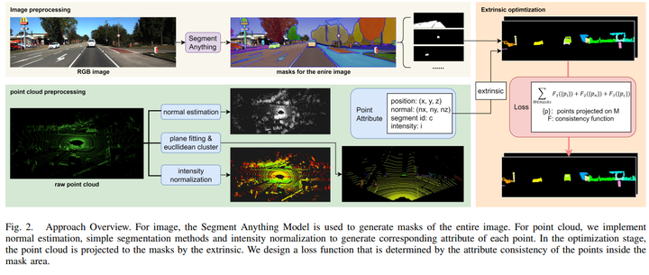 最新！Calib Anything：使用SAM的无训练标定激光雷达-相机参数-CSDN博客