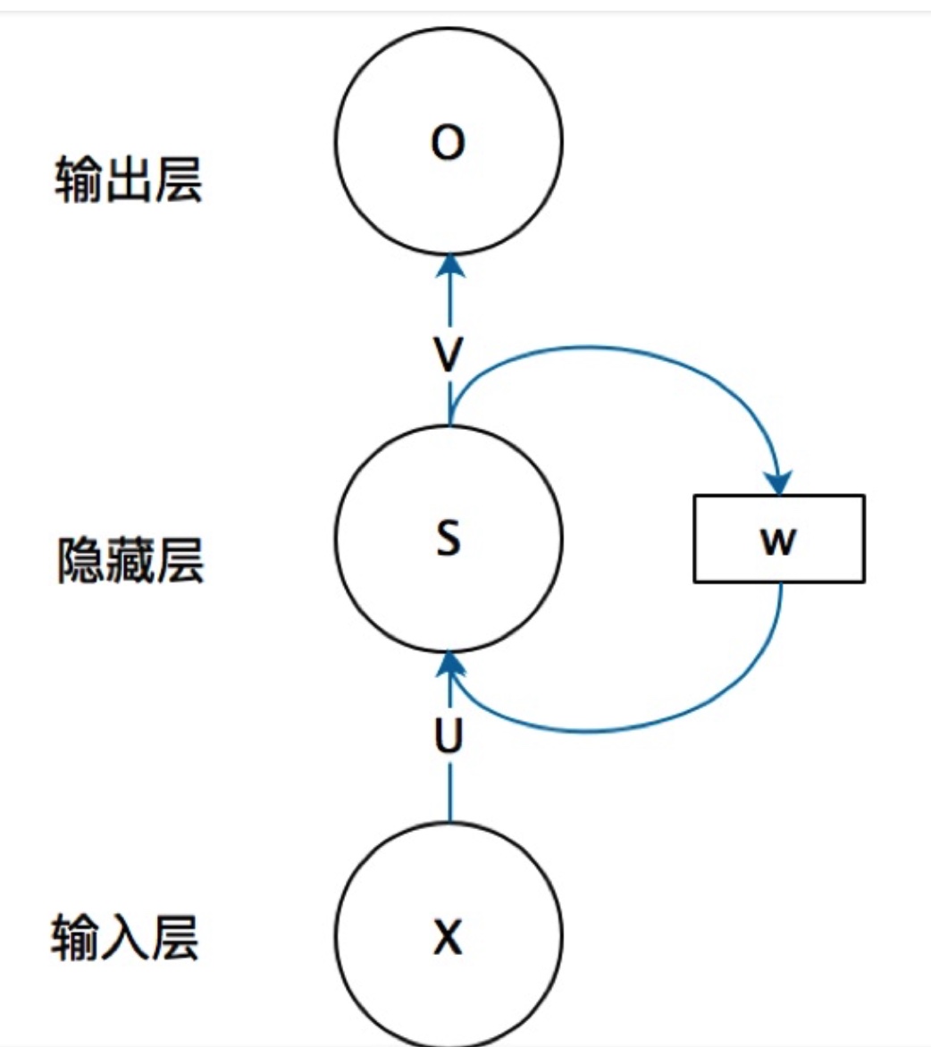 Python实现深度理解lstm记忆神经网络相关工作python Lstm神经网络 Csdn博客