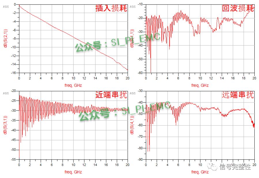 ads s参数拟合_S参数转TDR(阻抗)网络分析仪“变”采样示波器-CSDN博客