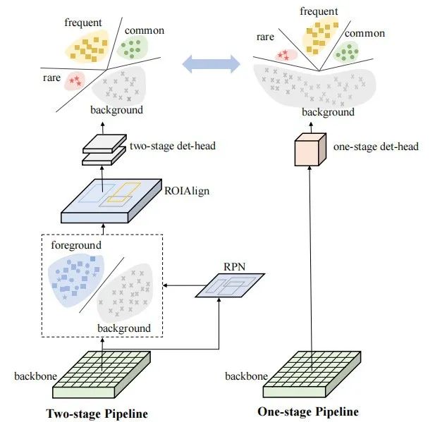 Focal Loss升级：让Focal Loss动态化，类别极端不平衡也可以轻松解决-CSDN博客