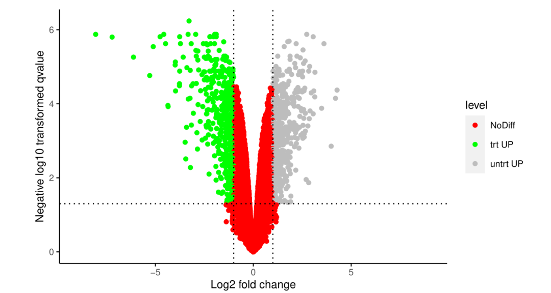 ImageGP/BIC无代码绘制差异基因火山图-CSDN博客