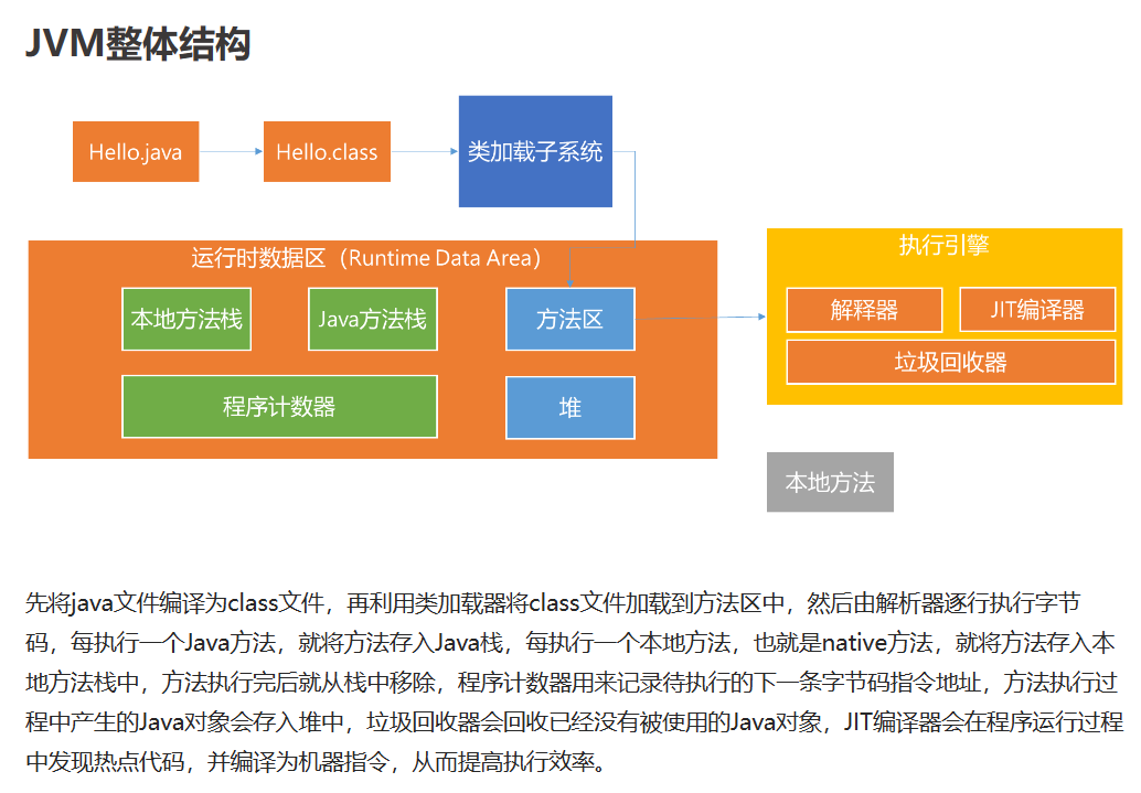极简JVM教程[转]-CSDN博客