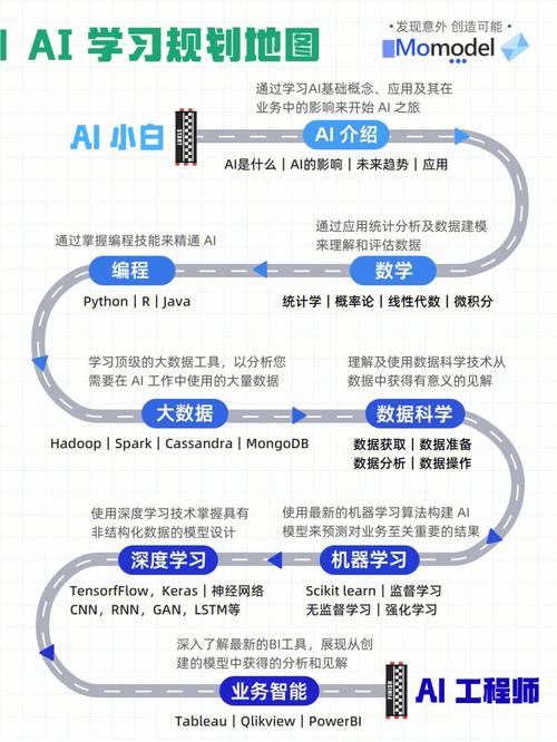 人工智能编程软件 Python Python人工智能编程教程 Csdn博客