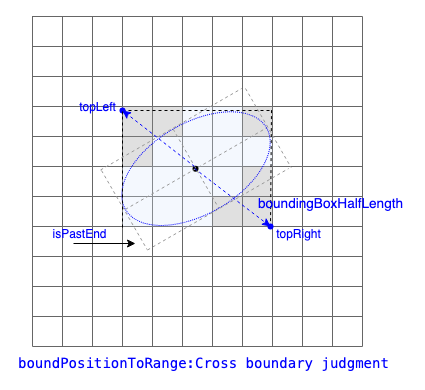 gridmap论文+源码解析-CSDN博客
