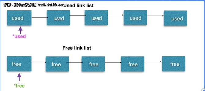 mysql mem root_详解MySQL数据库之MEM_ROOT-CSDN博客