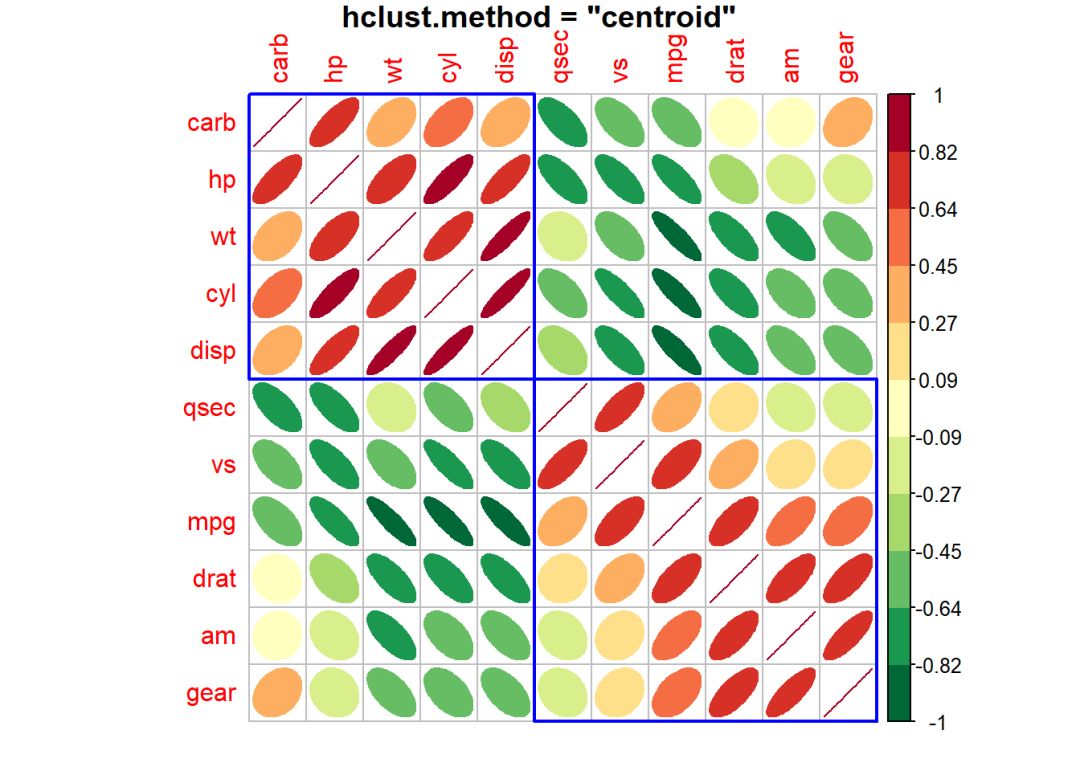 corrplot包与ggcorrplot相关图（一）-CSDN博客