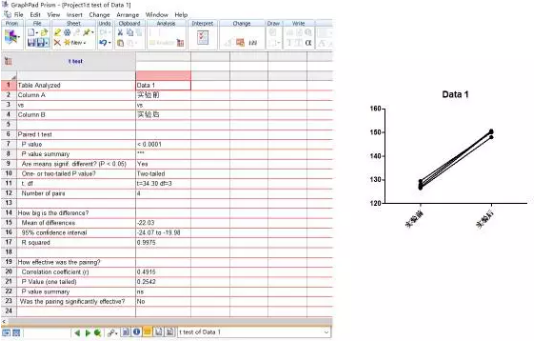 graphpad prism横坐标怎么设置不显示数值_Graphpad Prism 的 4 个隐藏技能助你轻松发表 SCI...-CSDN博客