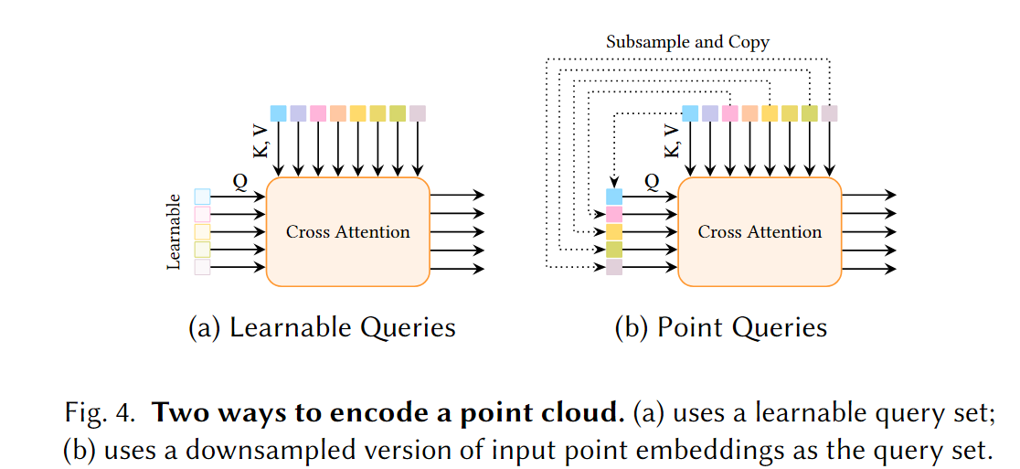 3DShape2VecSet: A 3D Shape Representation for Neural Fields and Generative Diffusion Models-CSDN博客