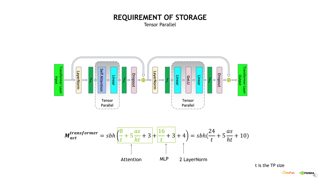 以 GPT-175B 为例，聊聊大语言模型分布式训练的最佳实践-CSDN博客
