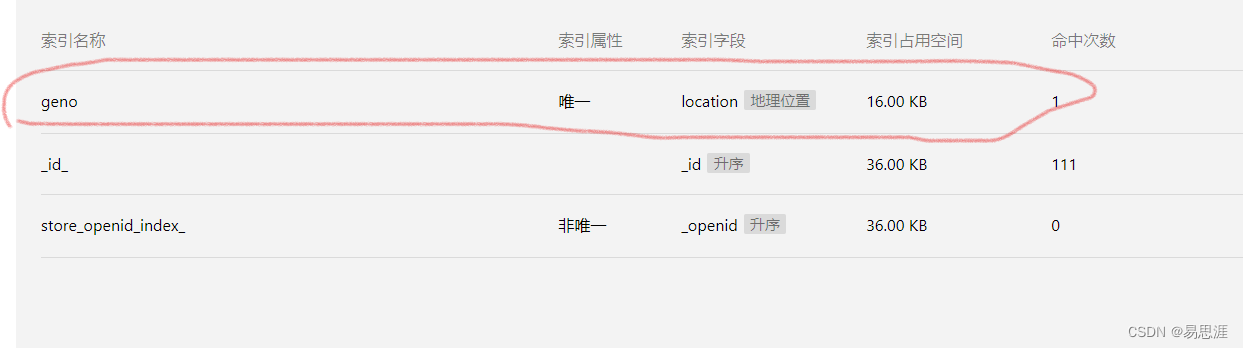 云开发添加地理位置索引失败FailedOperation, (Location16755) Can‘t extract geo keys: ...... 的原因_can't extract ...