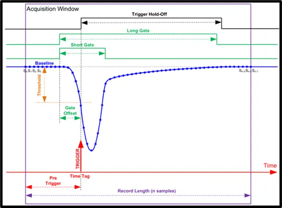 CAEN数据采集板使用说明手册_caen compass-CSDN博客