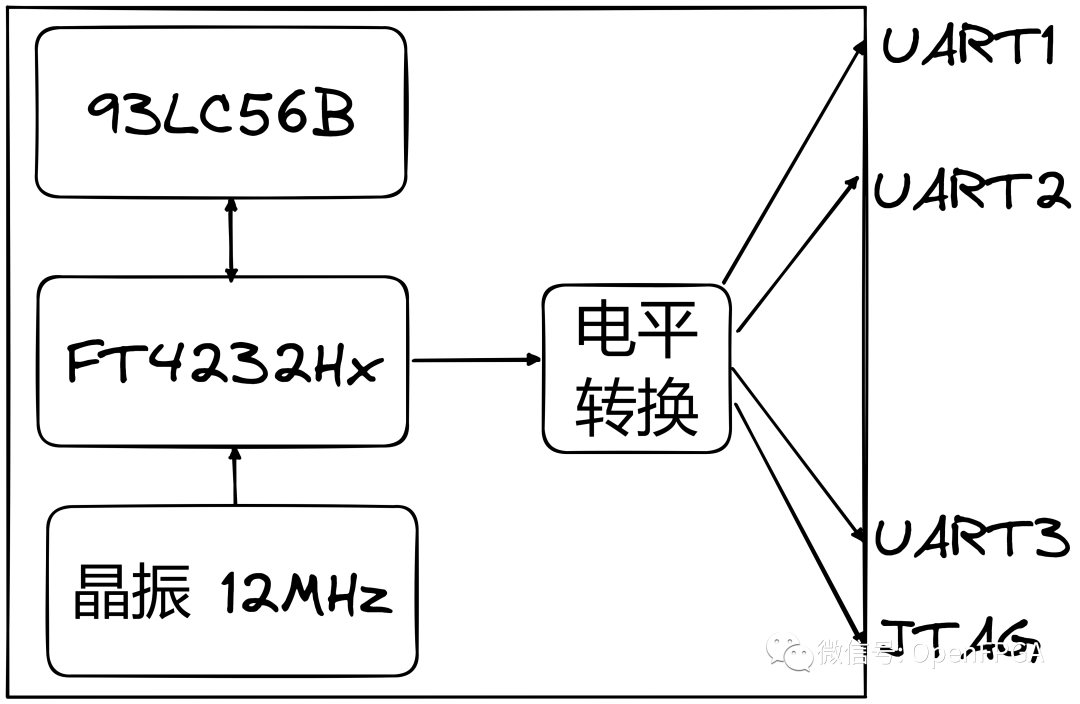 【开源硬件】多功能FPGA-JTAG_ft4232做jtag-CSDN博客