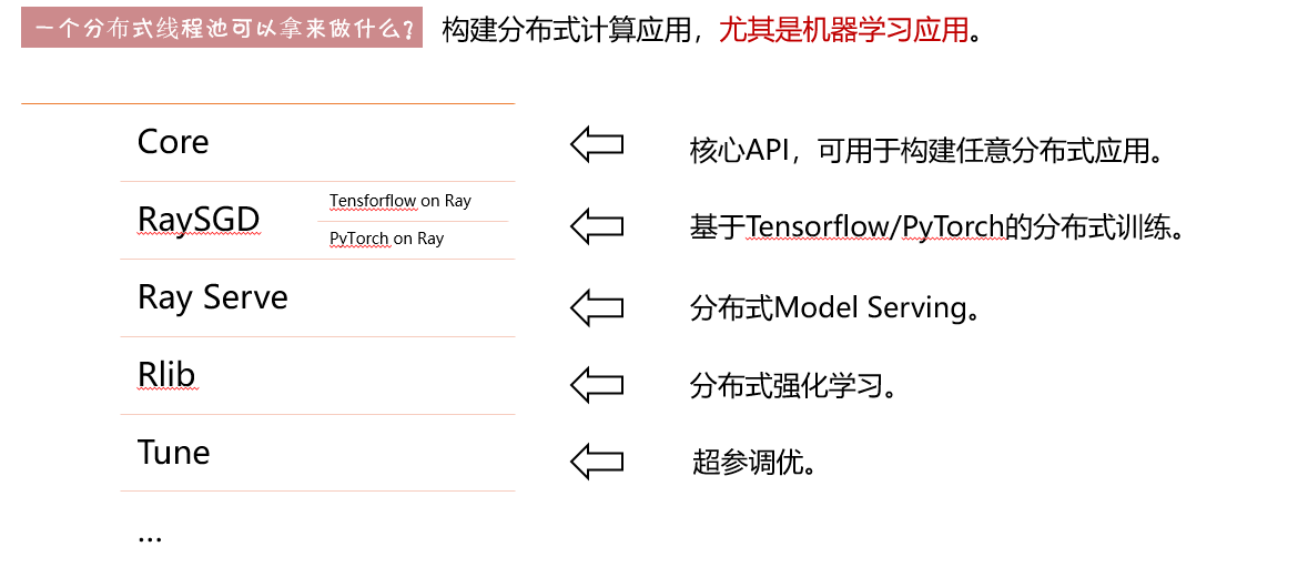 1、Ray基本原理及使用_ray架构基本原理-CSDN博客