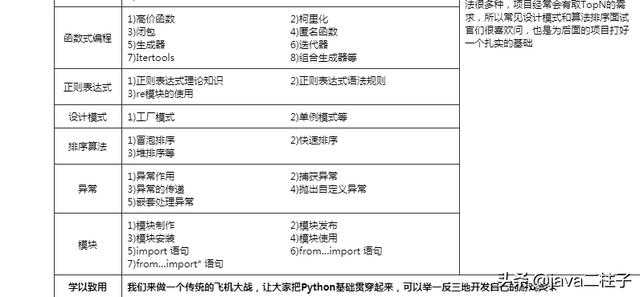 自学python接单用python在网上接单，兼职也可以月薪过万，会技术就是这么牛逼 Csdn博客 