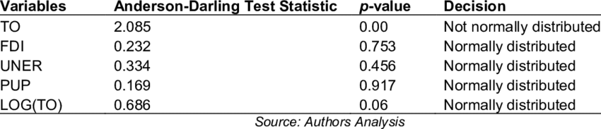 R安德森-达令检验（ Anderson-Darling Test）-CSDN博客