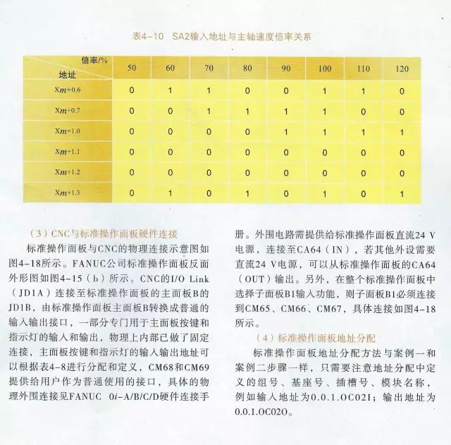 发那科pmc地址分配_发那科：IO配置调试-CSDN博客