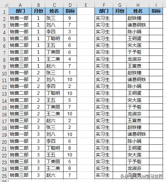 Python把excel的某一列复制到另一个excel的指定列excel 复制粘贴的时候,如何跳过文本只粘贴数值? Csdn博客