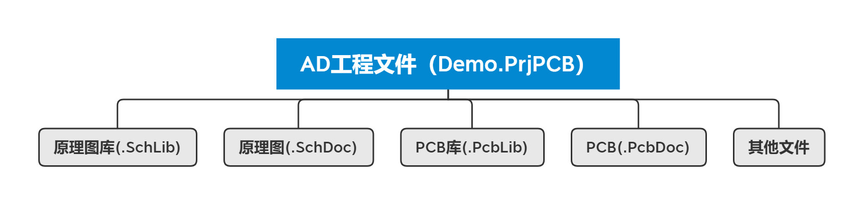【嵌入式开发-AD19】六文搞定Altium Designer-第一章：AD介绍及原理图库的创建_ad19原理图工程设置-CSDN博客