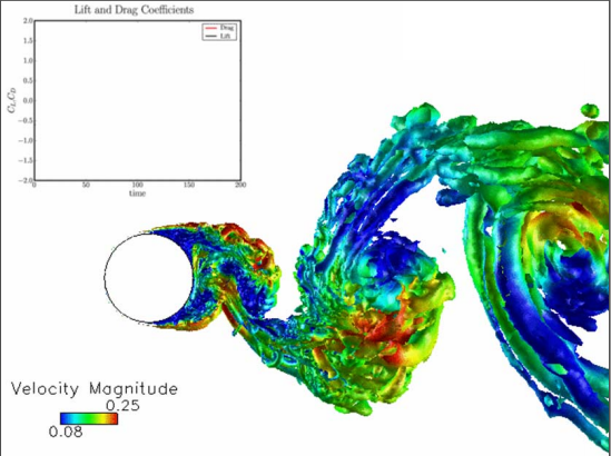 学习CAE软件有什么方法技巧？-CSDN博客