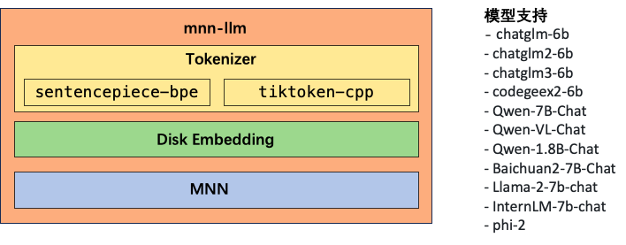 大模型内容分享(二十八)：mnn-llm: 大语言模型端侧CPU推理优化-CSDN博客