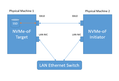 SPDK Delay Bdev 介绍及应用实例-CSDN博客