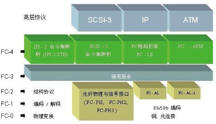 FC总线基础知识（1）_Easy Code的博客-CSDN博客