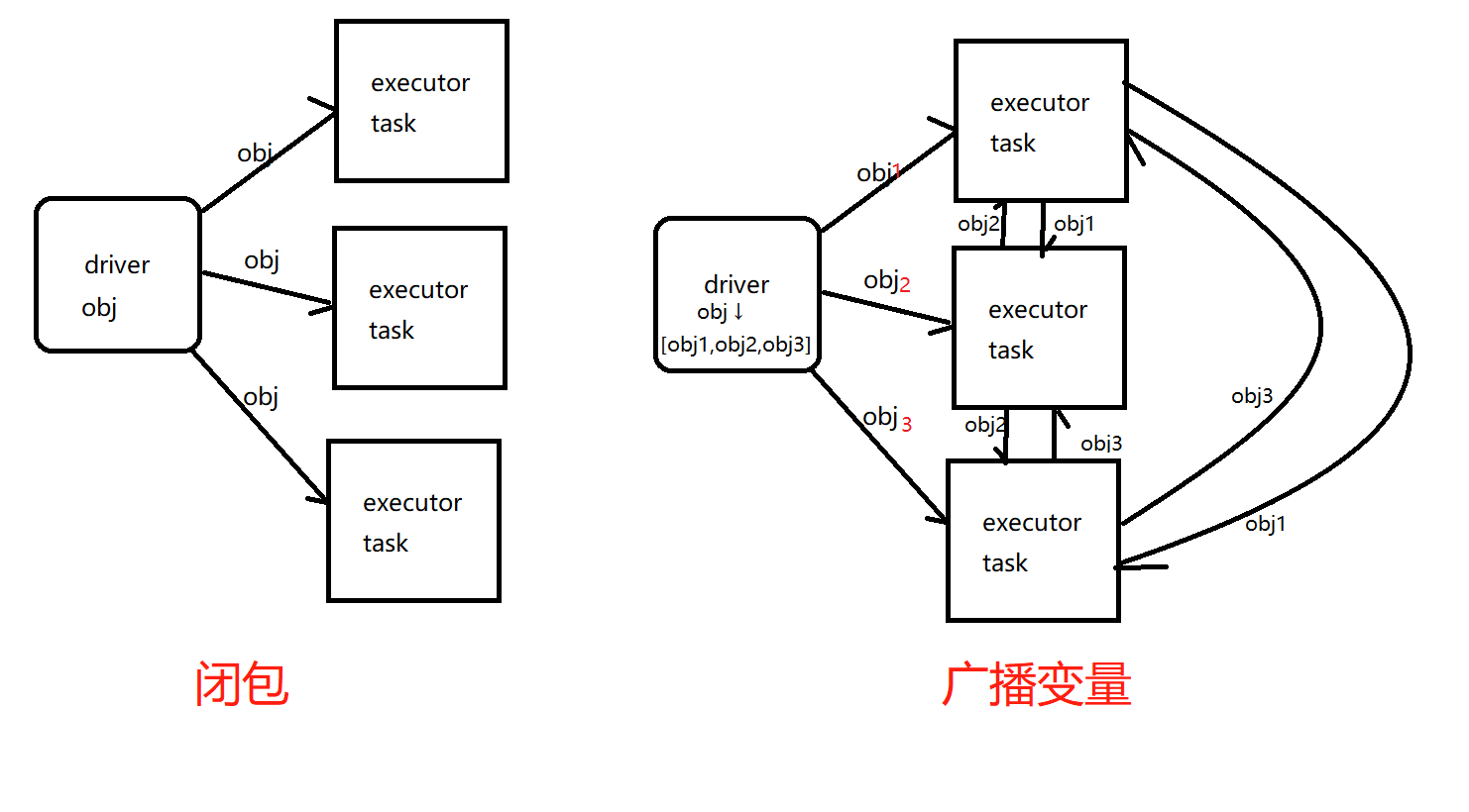 spark三种实现map端join的方式：闭包、广播、缓存文件_spark map join-CSDN博客