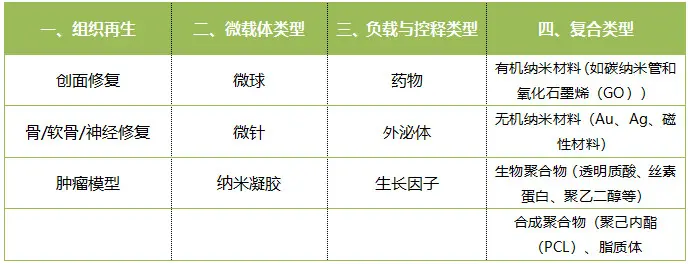 甲基丙烯酰化明胶Gelma/透明质酸HAMA 光固化水凝胶的分享_hama的合成-CSDN博客