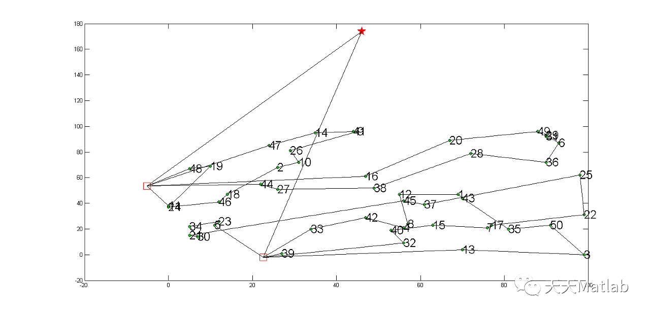 【VRP问题】基于遗传算法结合贪婪规则求解多级仓储车辆运输问题（2E-VRP）附matlab代码_贪婪算法中如何控制车辆不再返回中心仓-CSDN博客
