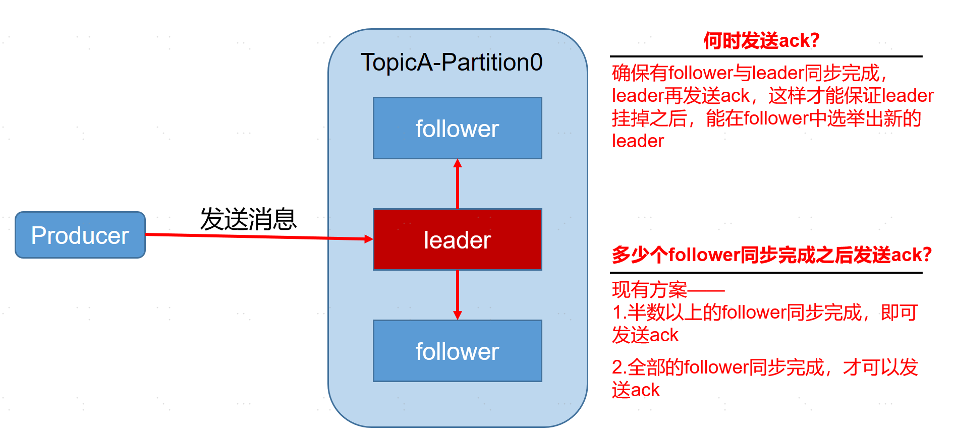 【Kafka原理你真懂了吗?】四万字Kafka教程_kafka listeners=plaintext:-CSDN博客