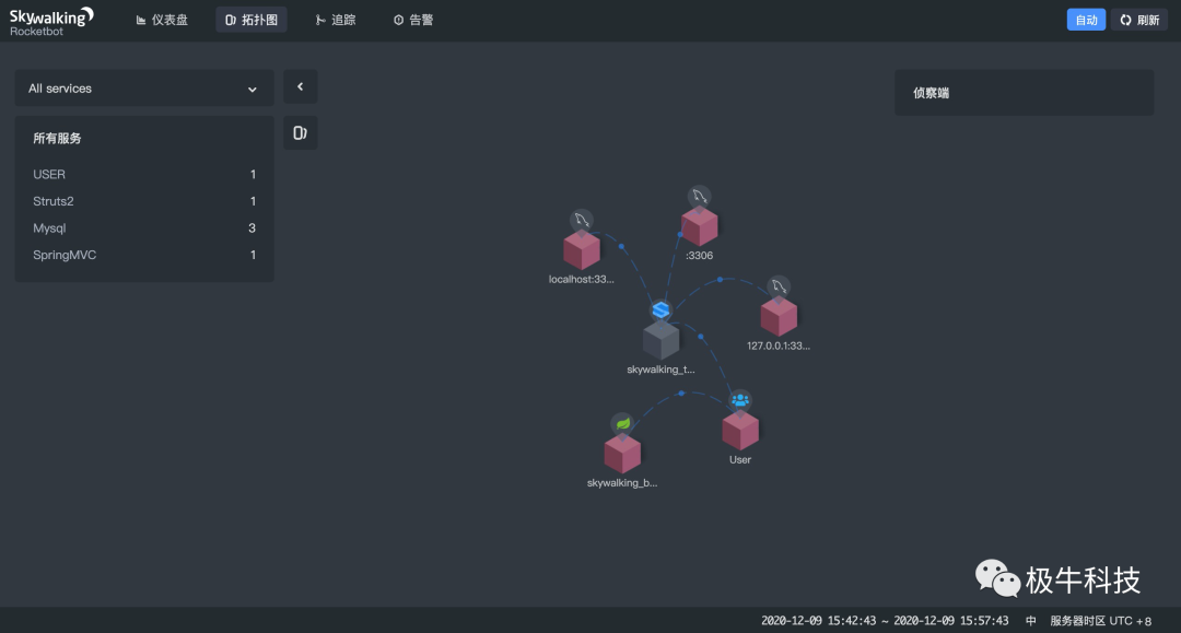 skywalking原理_Skywalking 从入门到精通-CSDN博客