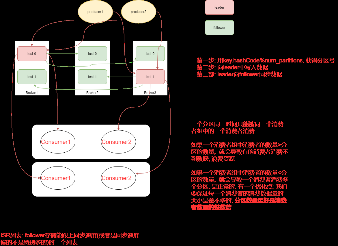 kafka常用命令_kafka2.4.1的主要命令-CSDN博客