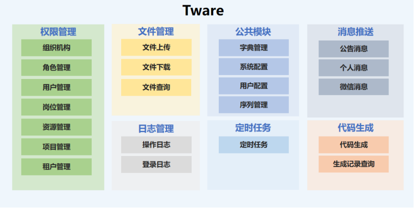 Java开发框架推荐java快速开发框架 Csdn博客 8671