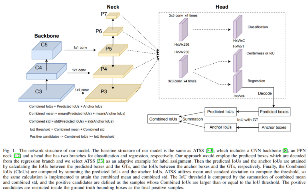 致敬ATSS | Dynamic ATSS再造ATSS辉煌！！！-CSDN博客