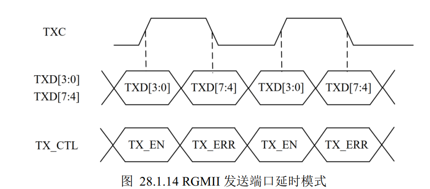 基于FPGA 以太网gmii_to_rgmii模块编写 附源码_gmii to rgmii用户手册-CSDN博客