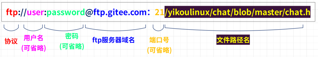 利用C语言实现URL解析的基本方法之优秀_c语言解析url-CSDN博客