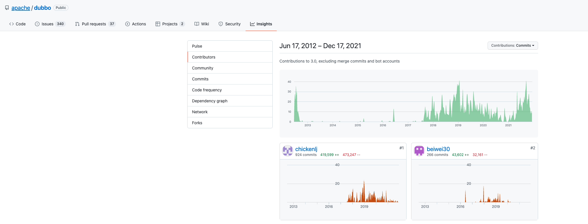 Spring Cloud RPC(Feign VS Dubbo)多维度对比选型_feign和dubbo性能差距-CSDN博客