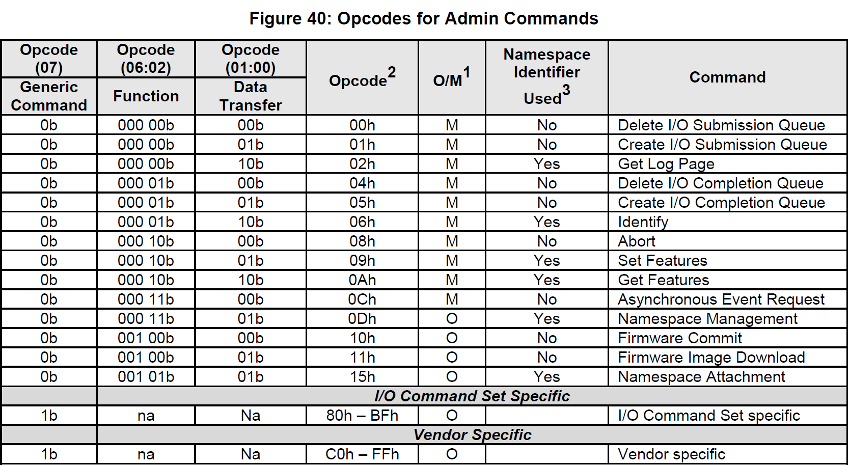 NVME介绍_controller memory buffer-CSDN博客